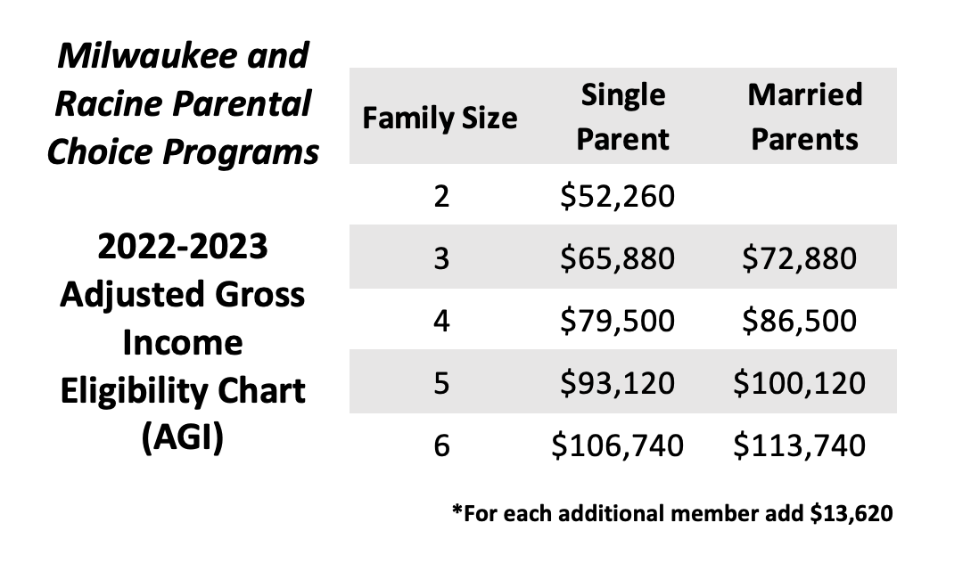 FAQ for Parents | School Choice Wisconsin