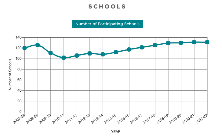 Milwaukee Parental Choice Program | School Choice Wisconsin