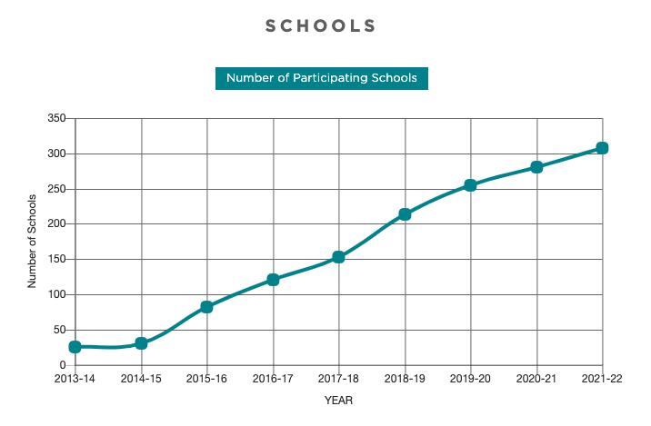 Wisconsin Parental Choice Program | School Choice Wisconsin