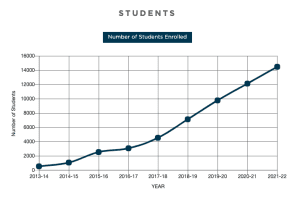 Wisconsin Parental Choice Program | School Choice Wisconsin