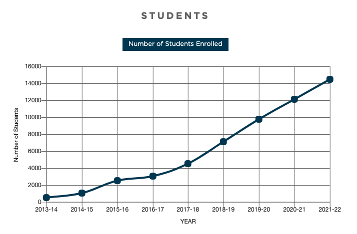 Wisconsin Parental Choice Program | School Choice Wisconsin