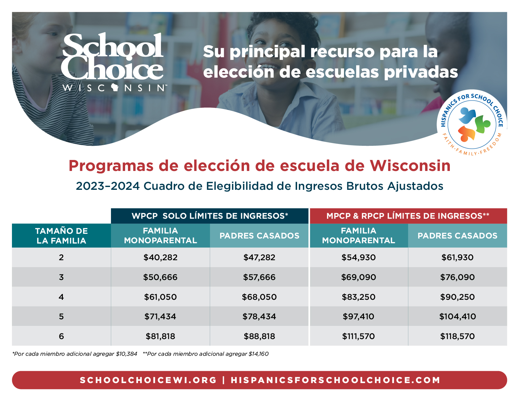 Income Eligibility Charts | School Choice Wisconsin