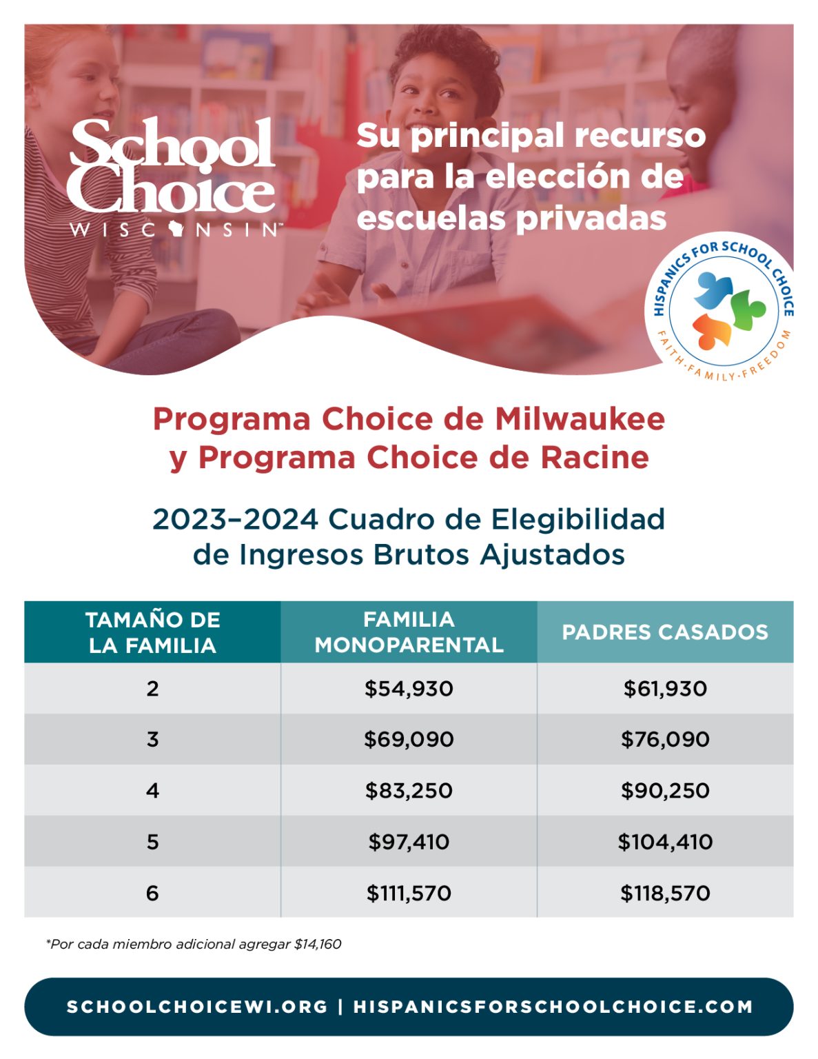 Income Eligibility Charts | School Choice Wisconsin