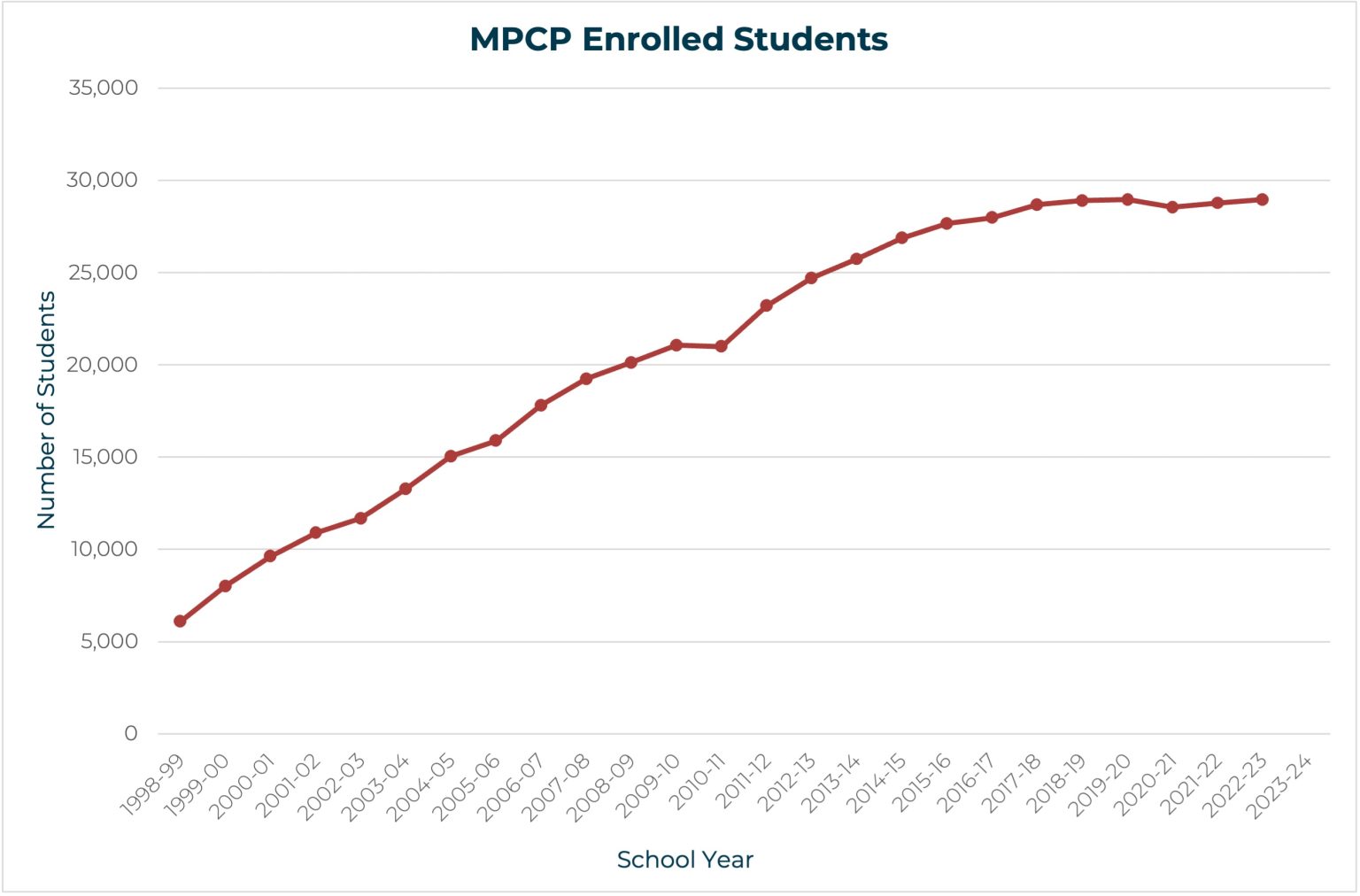 Milwaukee Parental Choice Program | School Choice Wisconsin