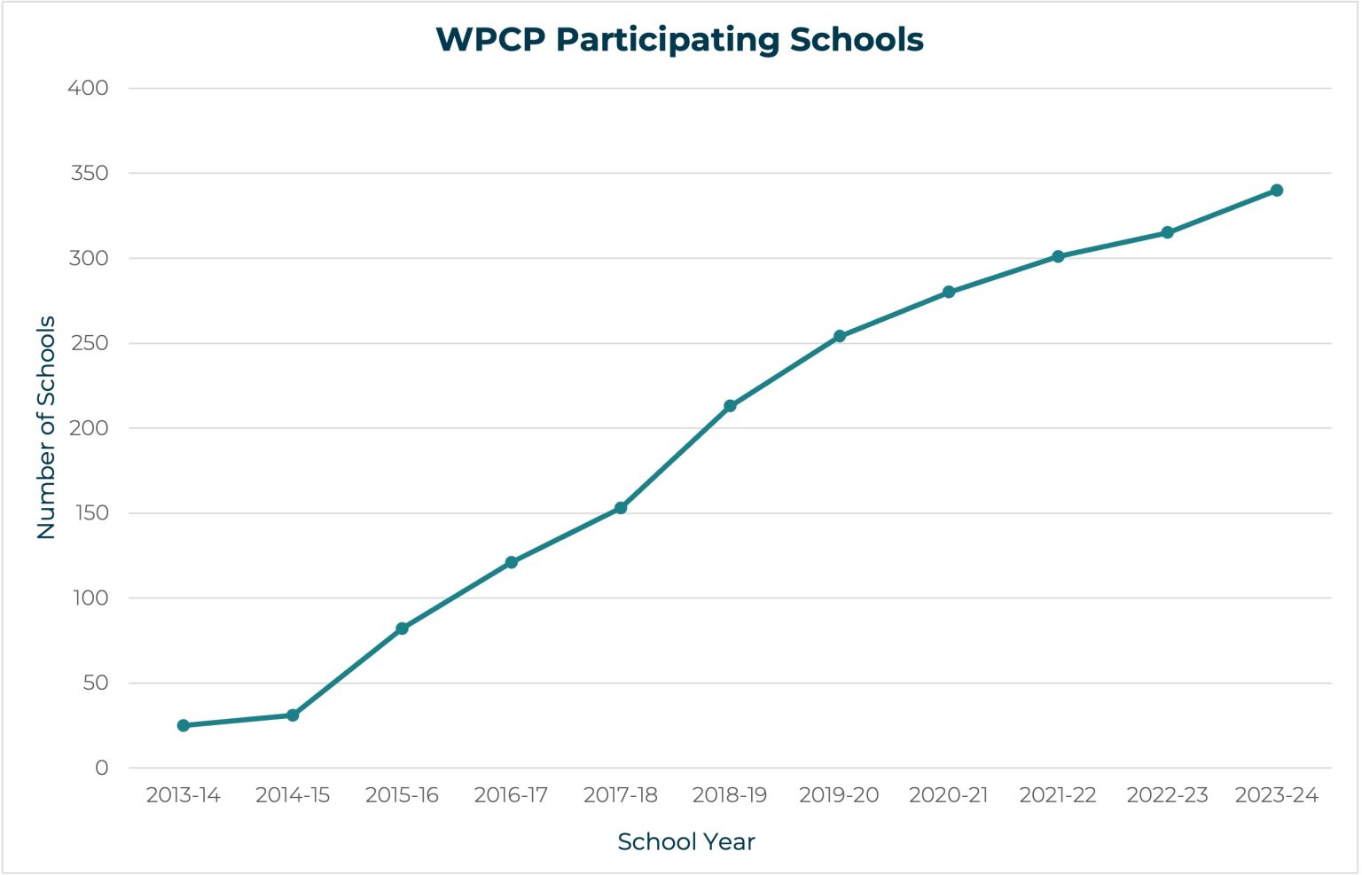 Wisconsin Parental Choice Program | School Choice Wisconsin