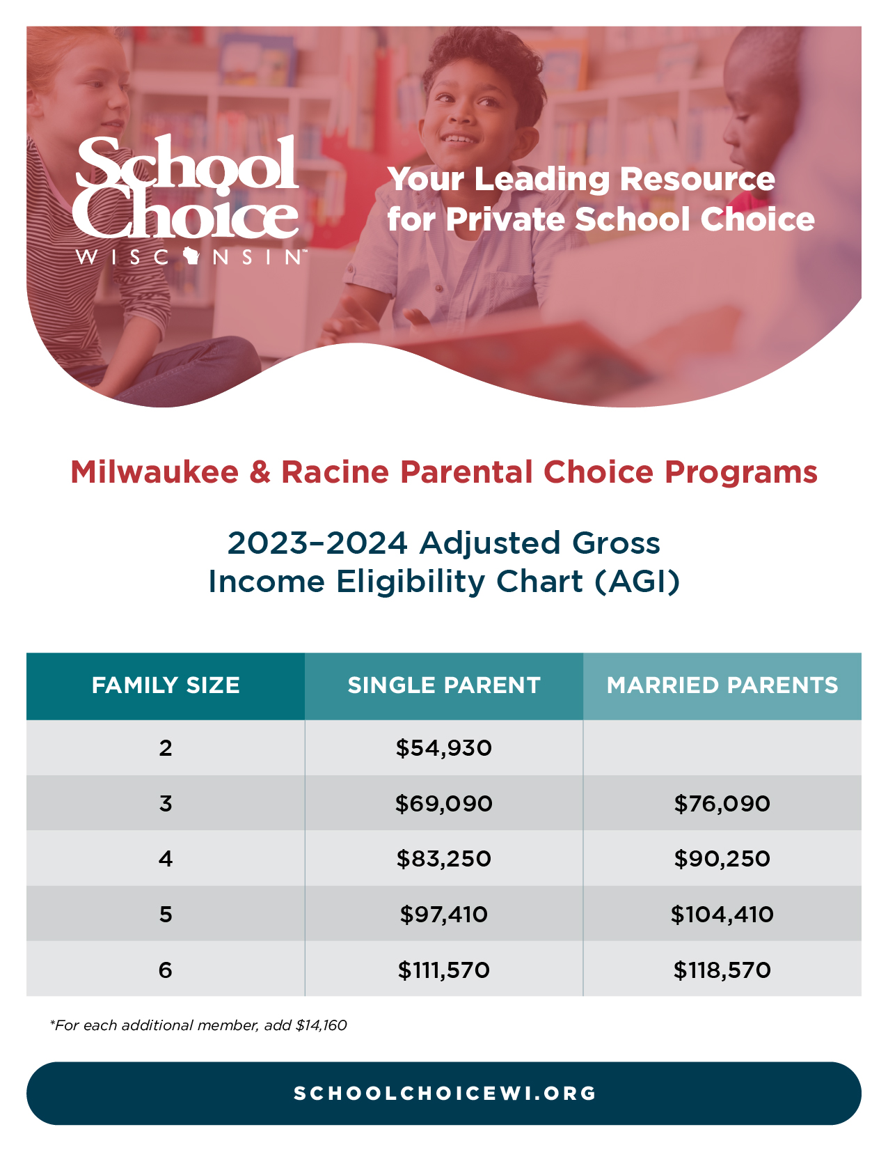 Income Eligibility Charts | School Choice Wisconsin