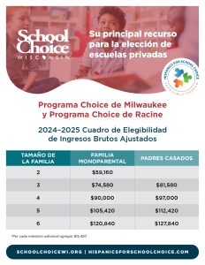 Income Eligibility Charts | School Choice Wisconsin