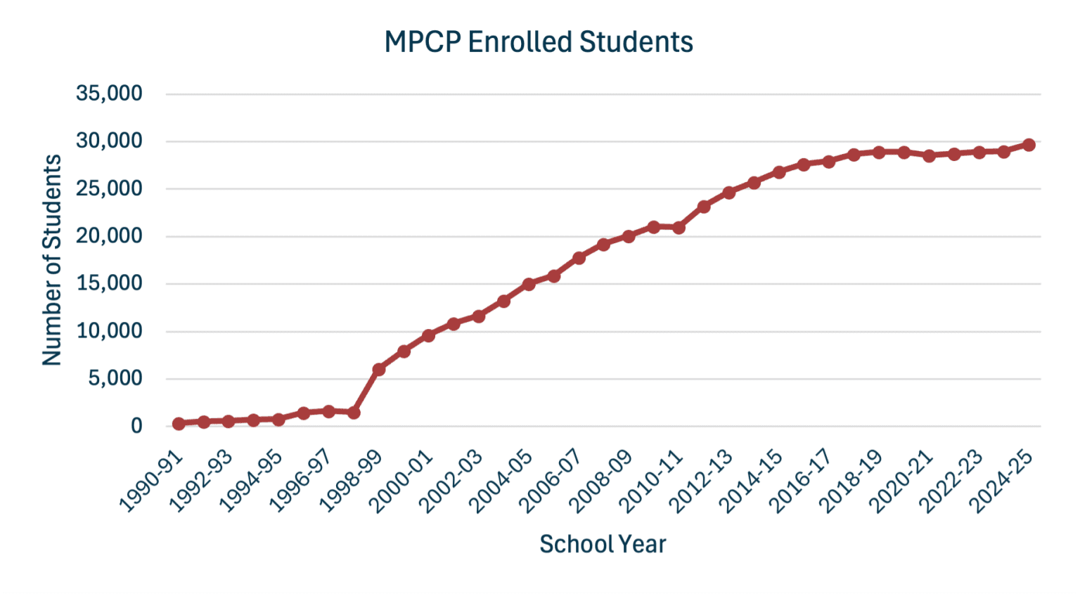 Milwaukee Parental Choice Program | School Choice Wisconsin