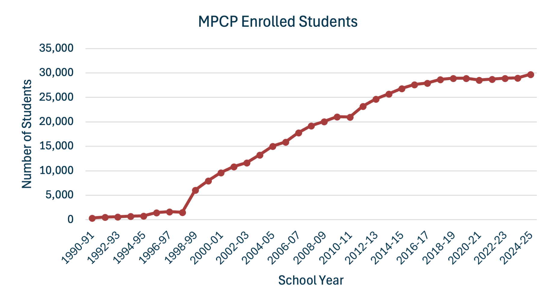 Milwaukee Parental Choice Program | School Choice Wisconsin