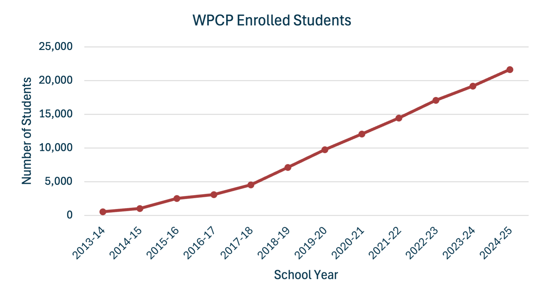 Wisconsin Parental Choice Program | School Choice Wisconsin