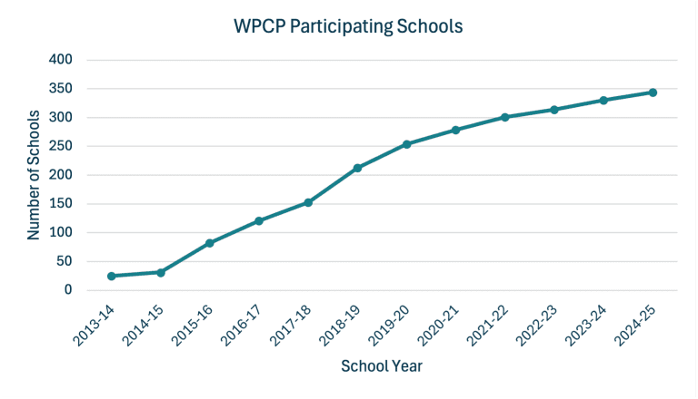 Wisconsin Parental Choice Program | School Choice Wisconsin