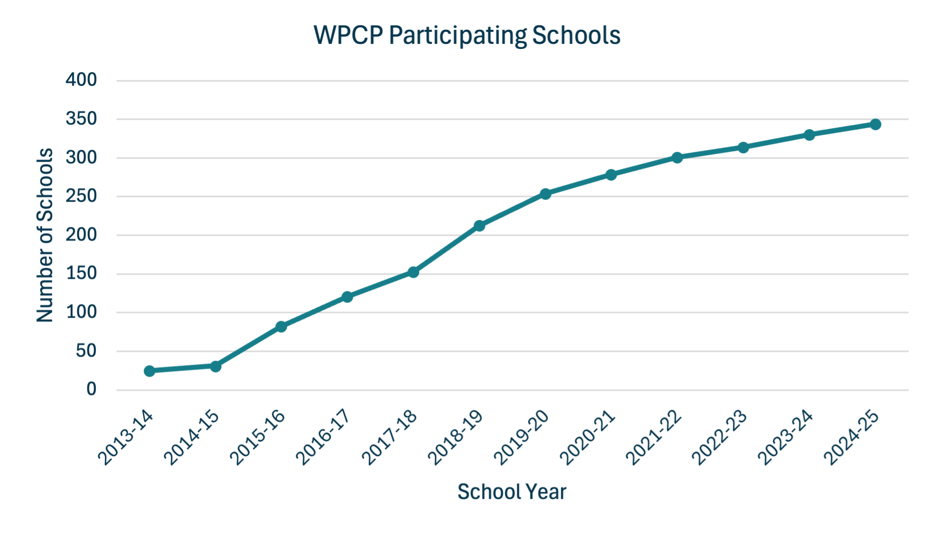 Wisconsin Parental Choice Program | School Choice Wisconsin