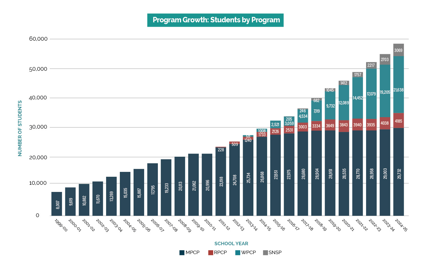Programs | School Choice Wisconsin