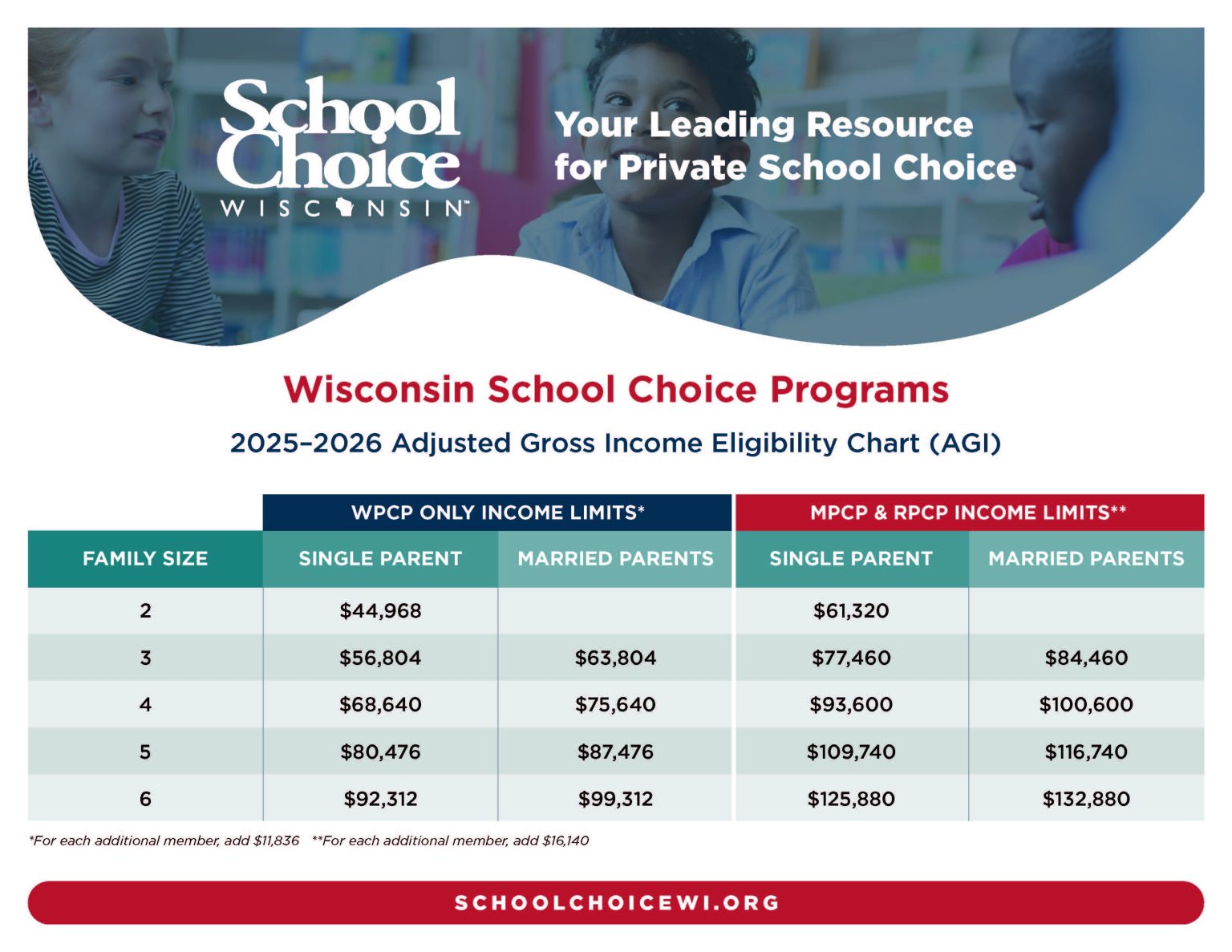 Income Eligibility Charts | School Choice Wisconsin