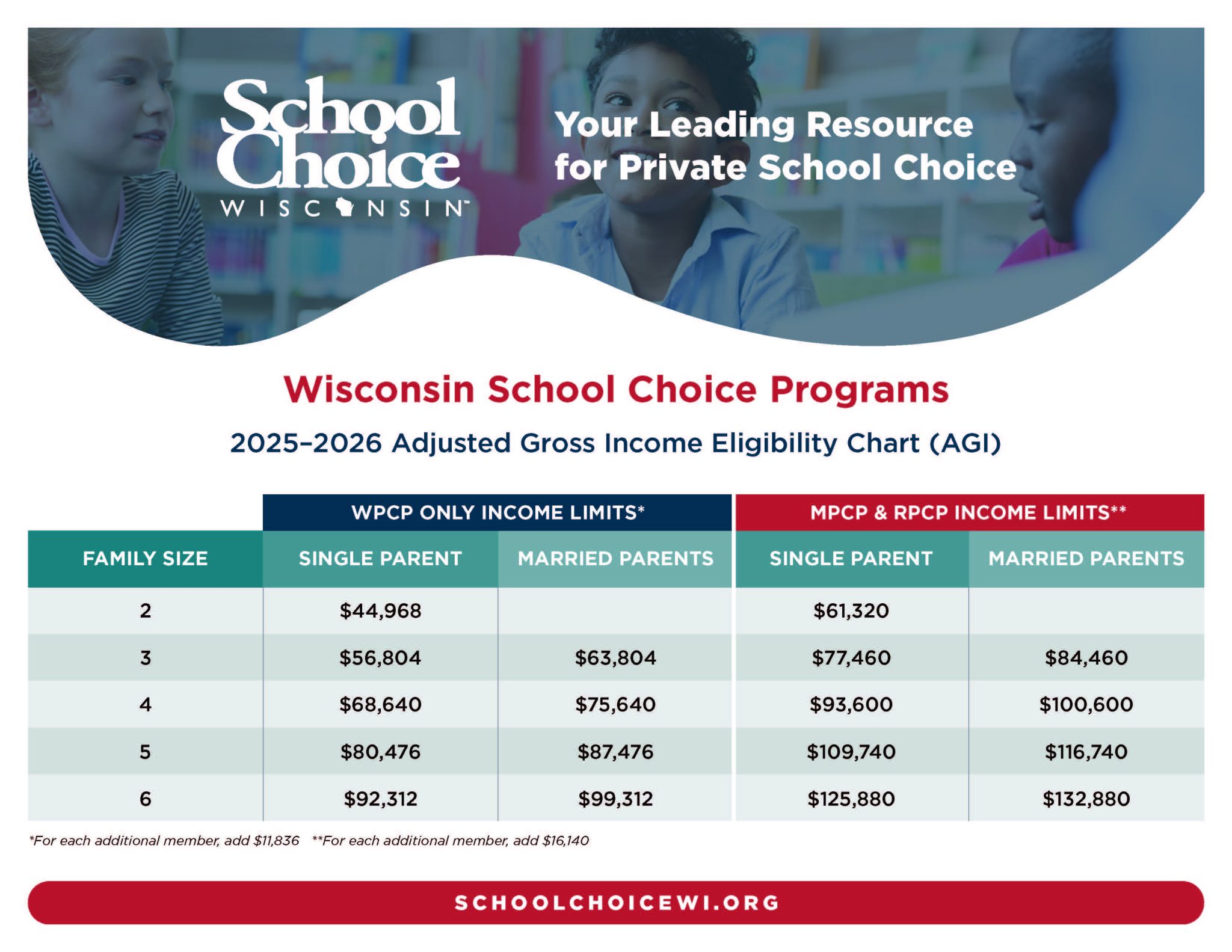 Programs | School Choice Wisconsin