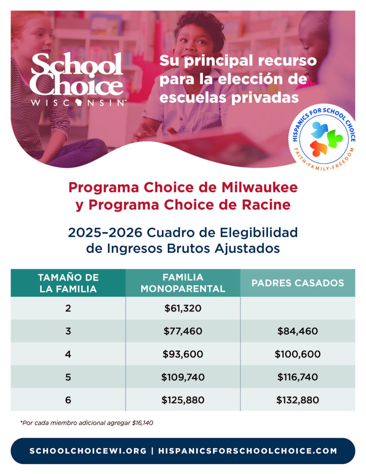 Income Eligibility Charts | School Choice Wisconsin