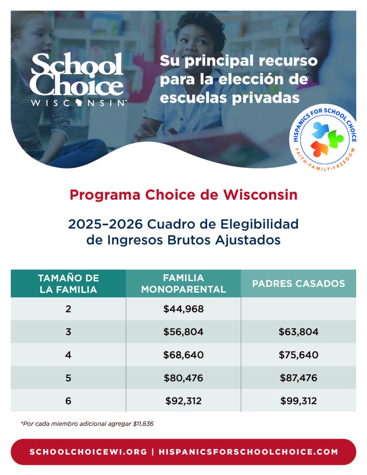 Income Eligibility Charts | School Choice Wisconsin